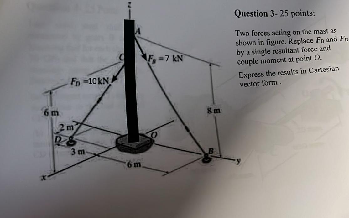 Solved Question 3-25 ﻿points:Two forces acting on the mast | Chegg.com
