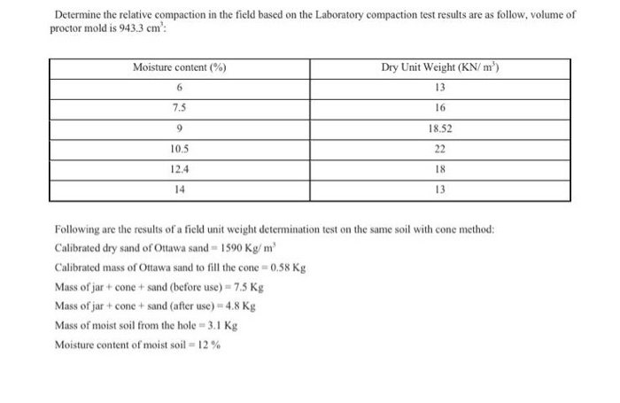 Solved Determine the relative compaction in the field based | Chegg.com