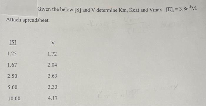 Solved Given the below [S] and V determine Km, Kcat and Vmax | Chegg.com