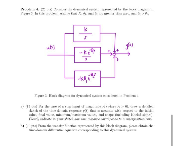 Solved Problem 4. (25 pts) Consider the dynamical system | Chegg.com