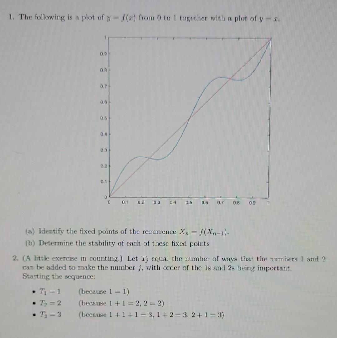 Solved 1. The following is a plot of y=f(x) from 0 to 1 | Chegg.com