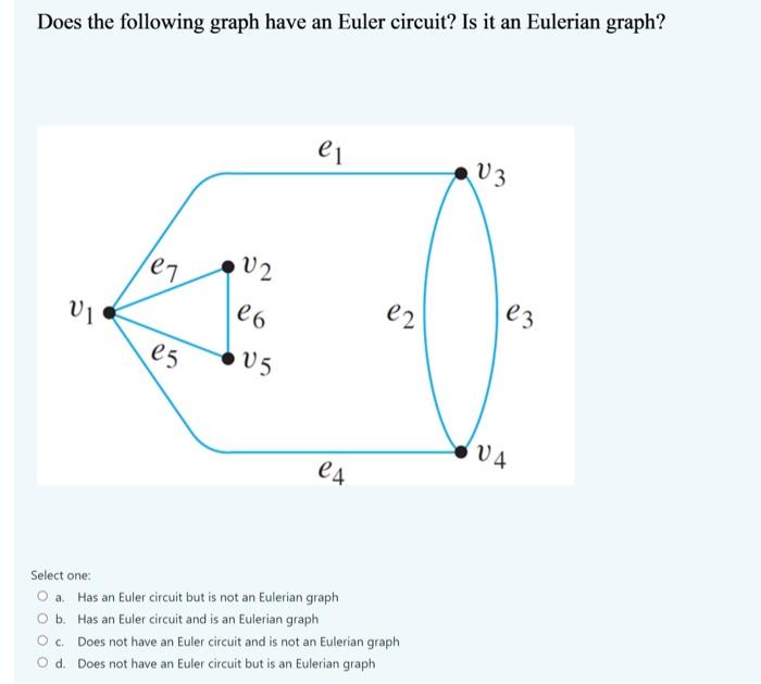 Solved Does the following graph have an Euler circuit? Is it | Chegg.com