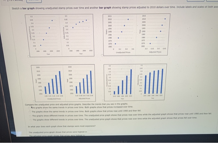 Solved Sketch a bar graph showing unadjusted stamp prices | Chegg.com