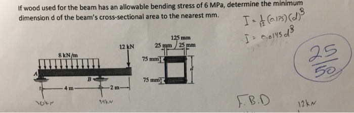 Solved If wood used for the beam has an allowable bending | Chegg.com