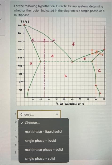 Solved For the following hypothetical Eutectic binary | Chegg.com