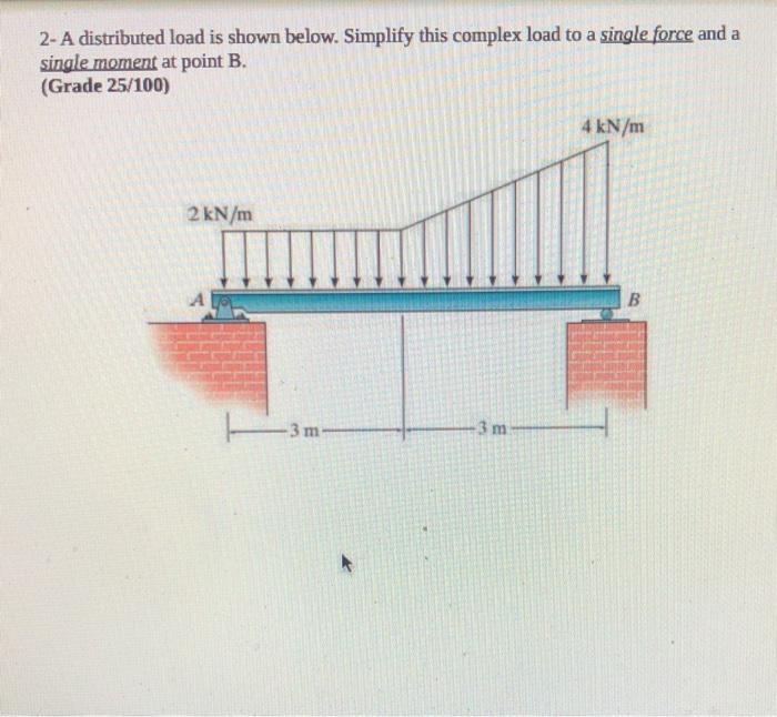 Solved 2- A distributed load is shown below. Simplify this | Chegg.com