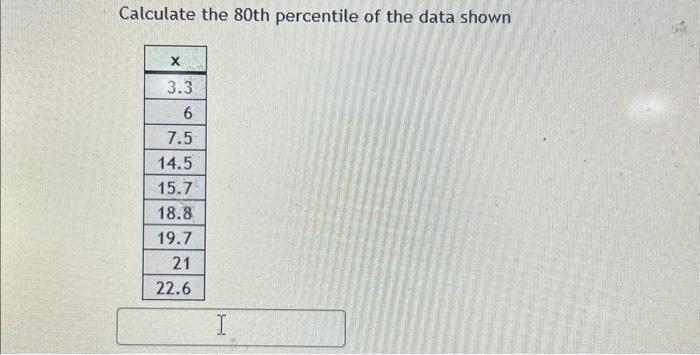 Solved Calculate the 80 th percentile of the data shown | Chegg.com