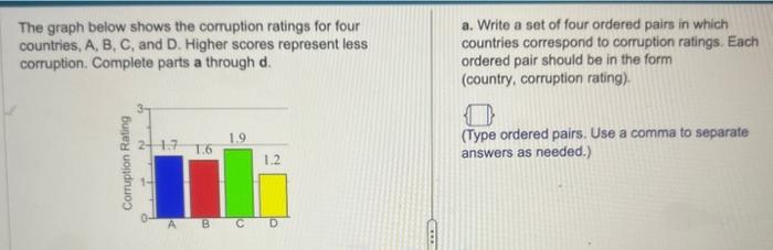 Solved The graph below shows the corruption ratings for four | Chegg.com