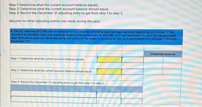 Solved Step 1: Determine what the current account balance | Chegg.com