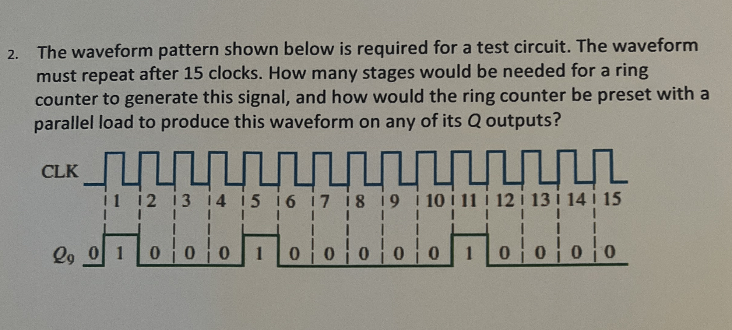 Solved The waveform pattern shown below is required for a | Chegg.com