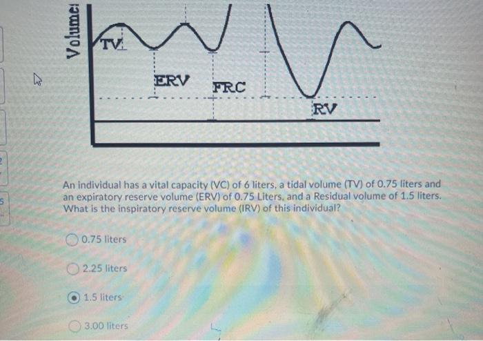 Solved Volume: TV r ERV FRC RV An individual has a vital | Chegg.com