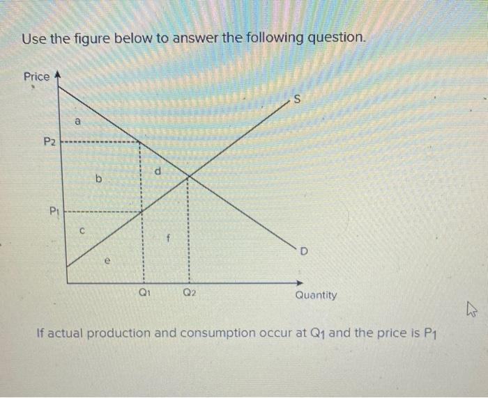 Solved If actual production and consumptiom occur at Q1 and | Chegg.com