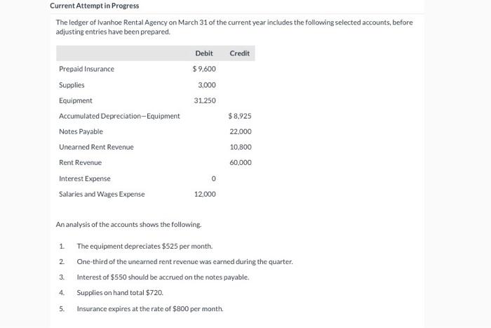Solved Current Attempt in Progress The ledger of Ivanhoe | Chegg.com