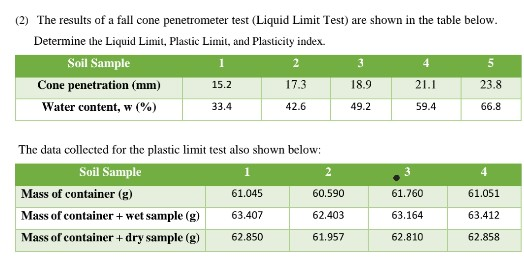 Solved (2) The results of a fall cone penetrometer test | Chegg.com