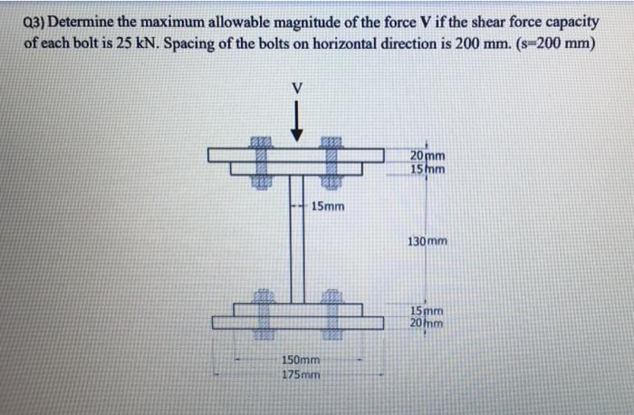 Solved Q3) Determine the maximum allowable magnitude of the | Chegg.com