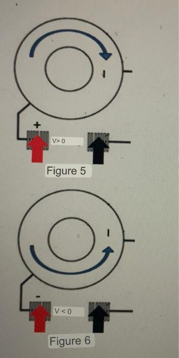 Solved 13. Draw in the center of the coil in figures 5 and | Chegg.com