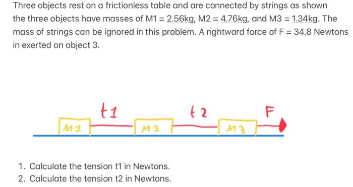 Solved Three objects rest on a frictionless table and are | Chegg.com