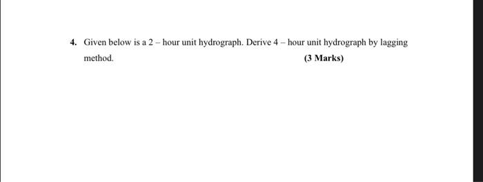 Solved 4. Given below is a 2 – hour unit hydrograph. Derive | Chegg.com