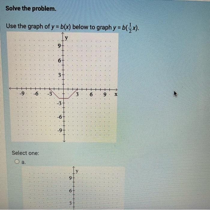 Solved Solve the problem. Use the graph of y= b(x) below to | Chegg.com