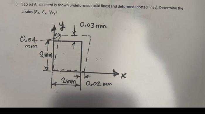 Solved 3. [10 p.] An element is shown undeformed (solid | Chegg.com