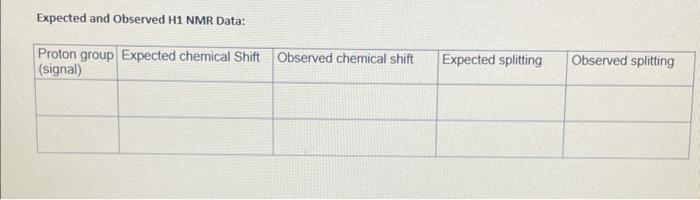 Solved For the first picture is an observed IR spectrum | Chegg.com