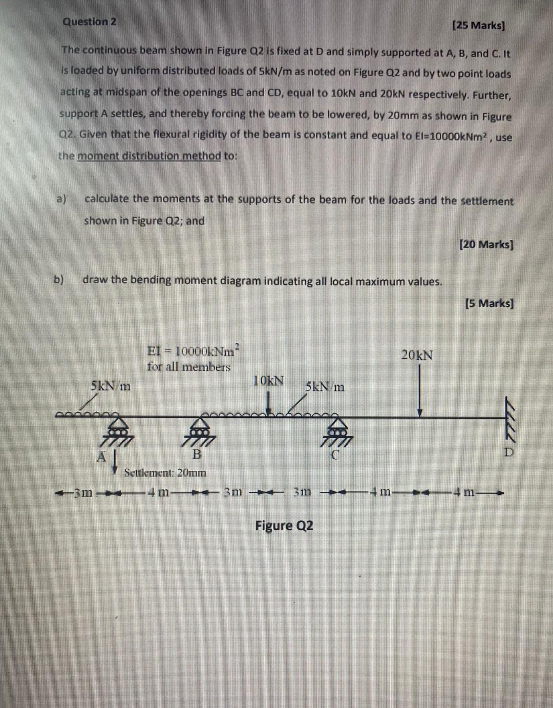 Solved Question 2 [25 Marks] The continuous beam shown in | Chegg.com