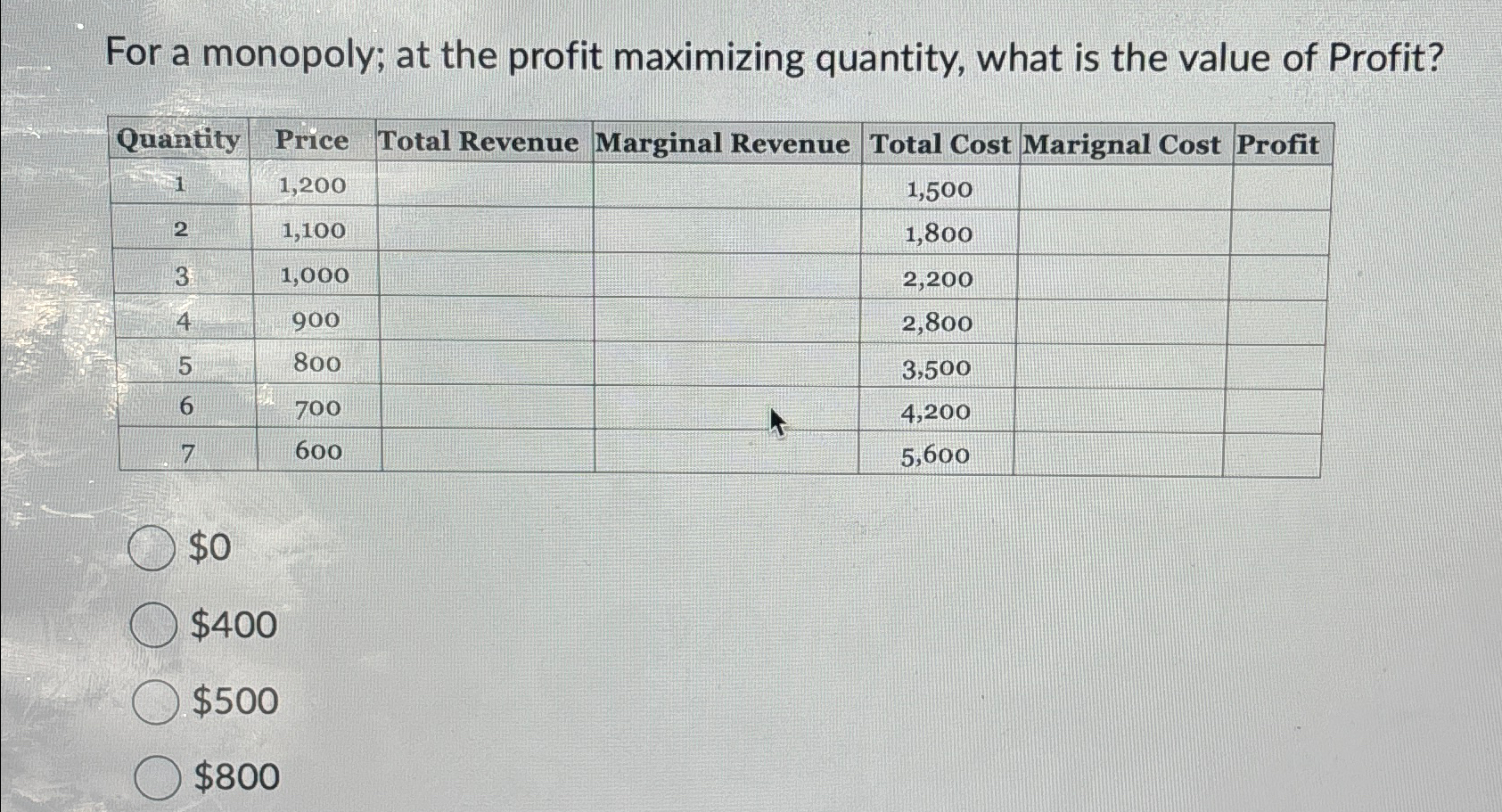 Solved For a monopoly; at the profit maximizing quantity, | Chegg.com