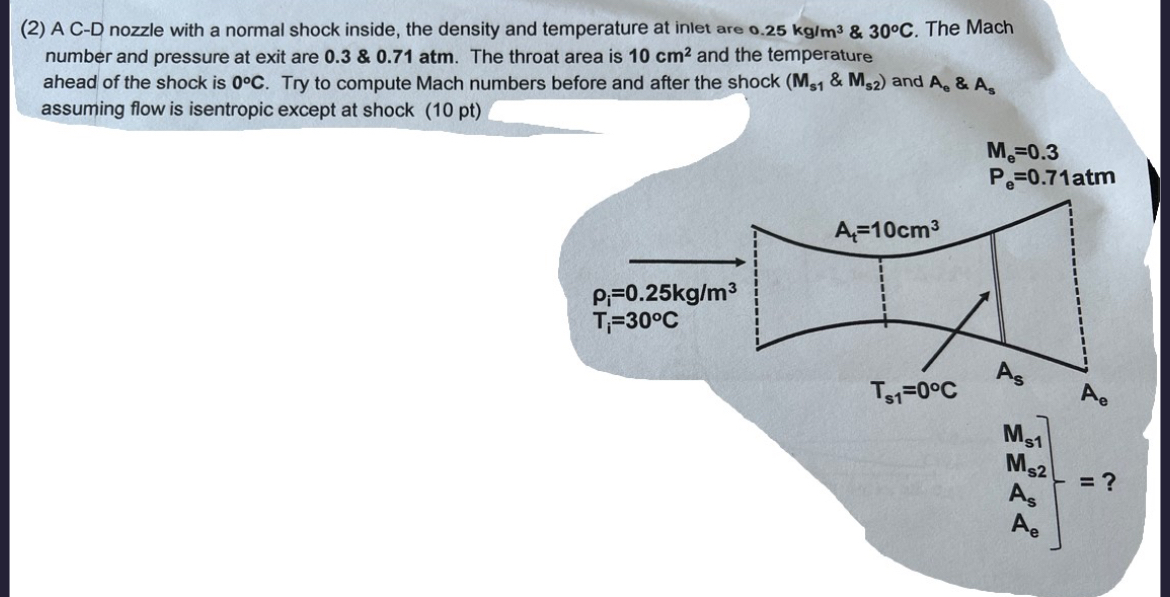 Solved (2) ﻿A C-D nozzle with a normal shock inside, the | Chegg.com