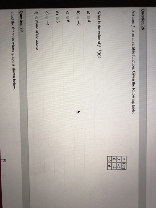 Solved Question 28 Assume F Is An Invertible Function Given