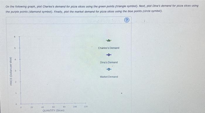 Solved Suppose that Charles and Dina are the only consumers | Chegg.com