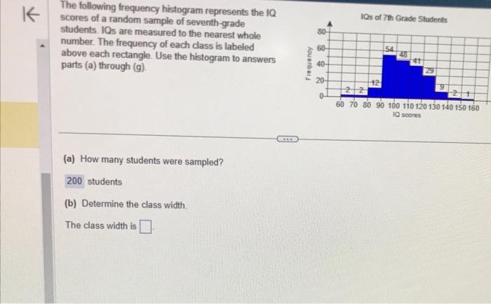 Solved The following frequency histogram represents the IQ | Chegg.com