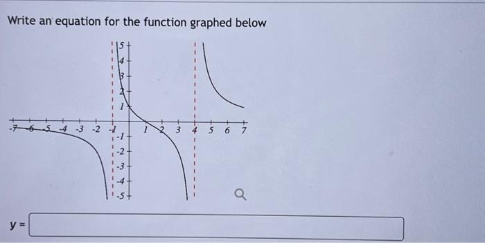 Solved Write an equation for the function graphed below | Chegg.com