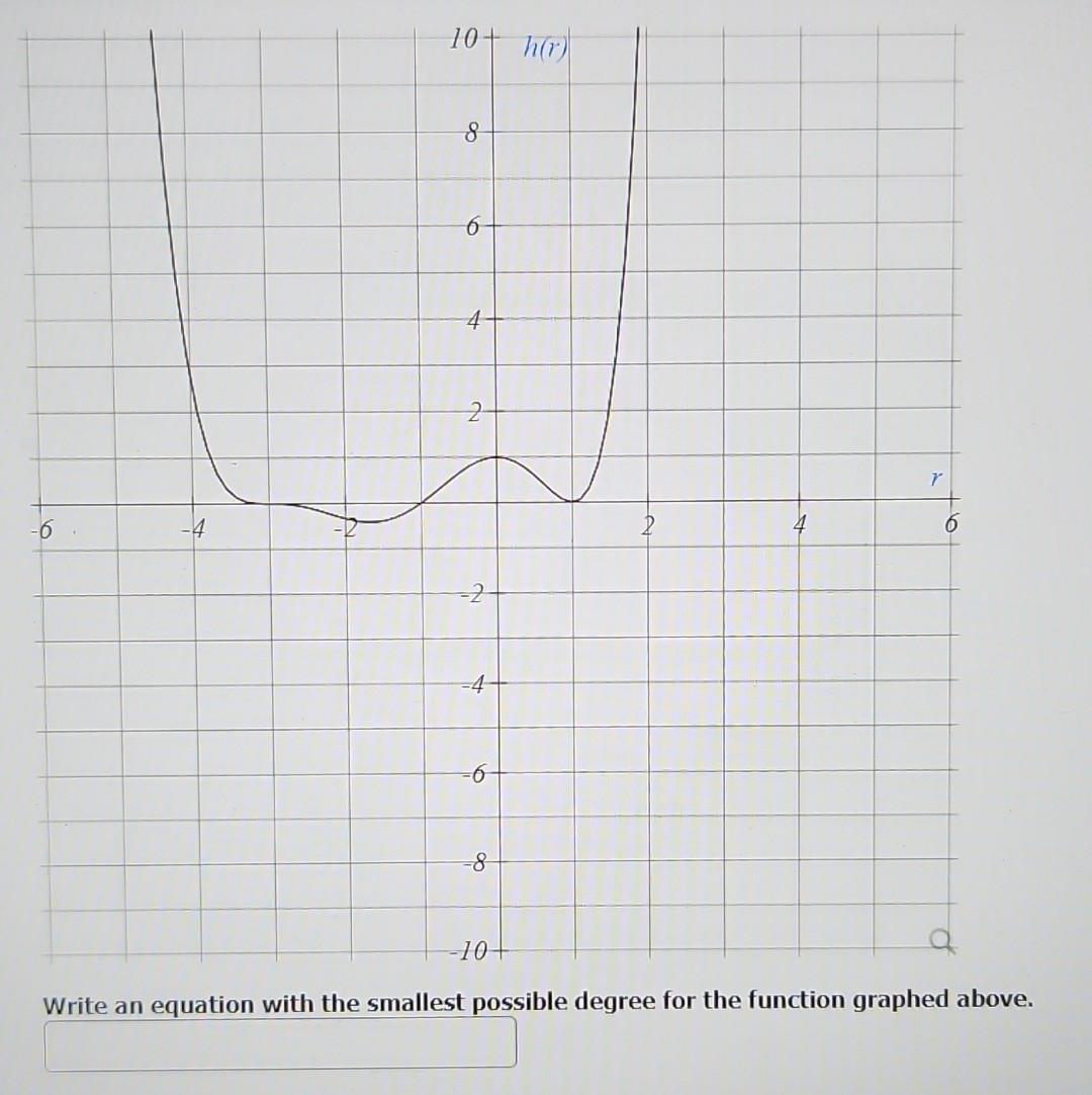 Solved Write an equation with the smallest possible degree | Chegg.com
