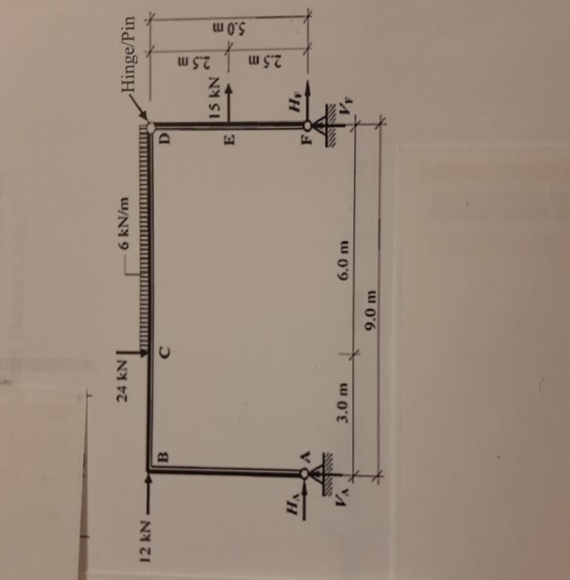 Solved Module_2 - ﻿For the simple frame shown in Figure P-2, | Chegg.com