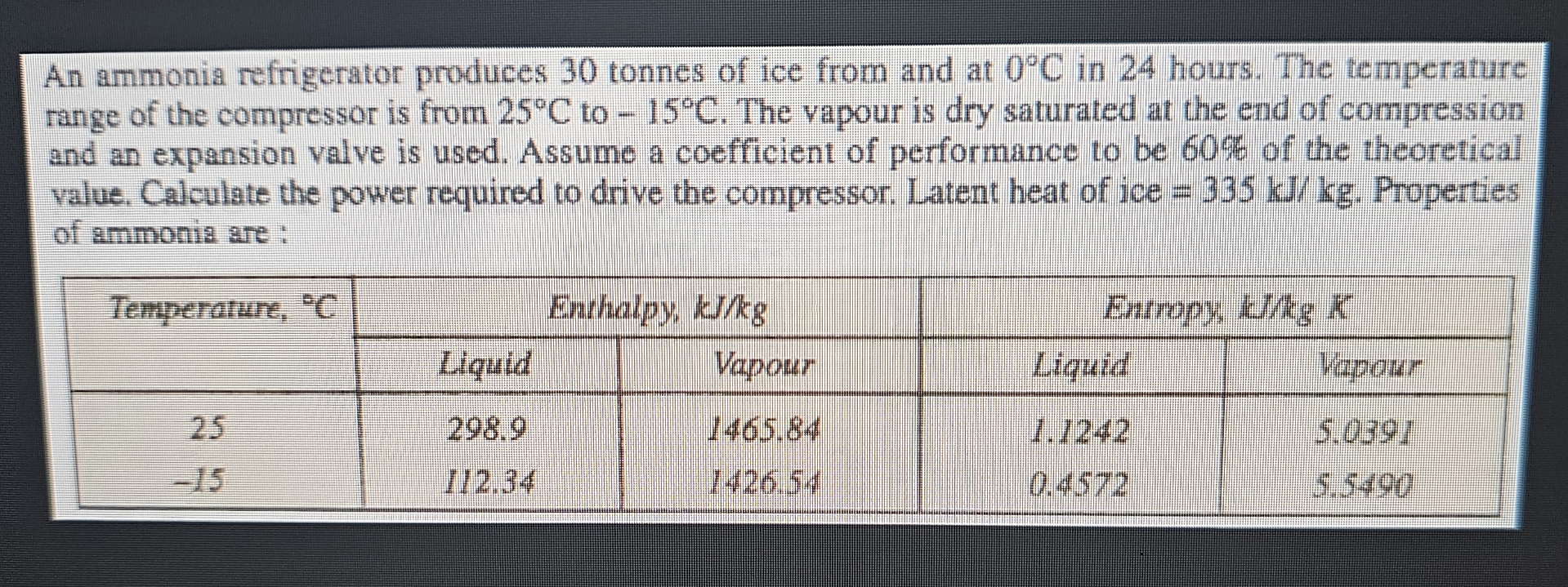 Solved An ammonia refrigerator produces 30 ﻿tonnes of ice | Chegg.com
