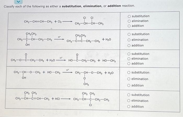 Solved Classify each of the following as either a | Chegg.com