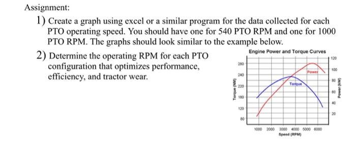 Observed PTO output at PTO RPM's 1) Create a graph | Chegg.com