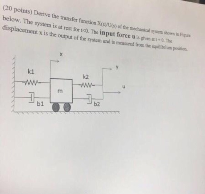 Solved (20 points) Derive the transfer function X(s)/U(s) of | Chegg.com