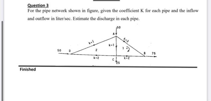 Solved Question 3 For the pipe network shown in figure, | Chegg.com