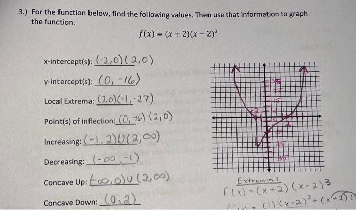 Solved 3.) For the function below, find the following | Chegg.com