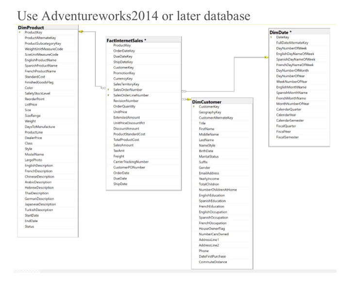 Solved 1. What is the total (SUM) of the Freight for all of | Chegg.com