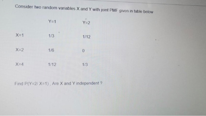 Solved Consider two random variables X and Y with joint PMF | Chegg.com