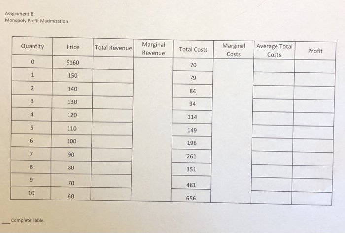 Solved Assginment B Monopoly Profit Maximization Quantity | Chegg.com
