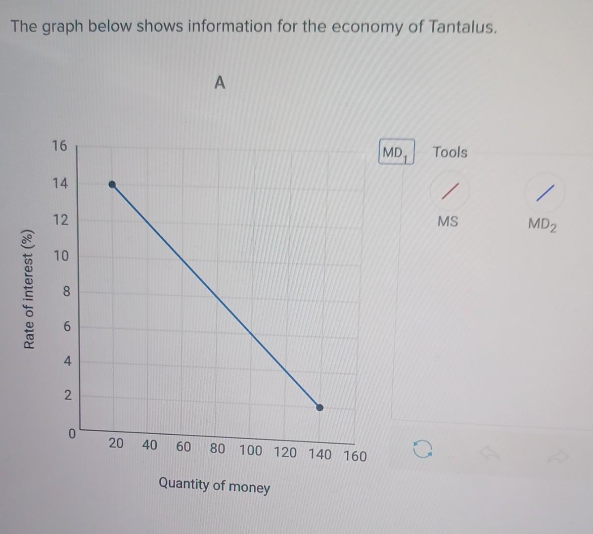 Solved The graph below shows information for the economy of | Chegg.com