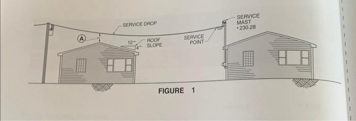 Solved 9. See Figure 1. Determine the minimum clearance from | Chegg.com