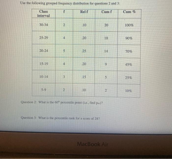 Solved Use the following grouped frequency distribution for | Chegg.com