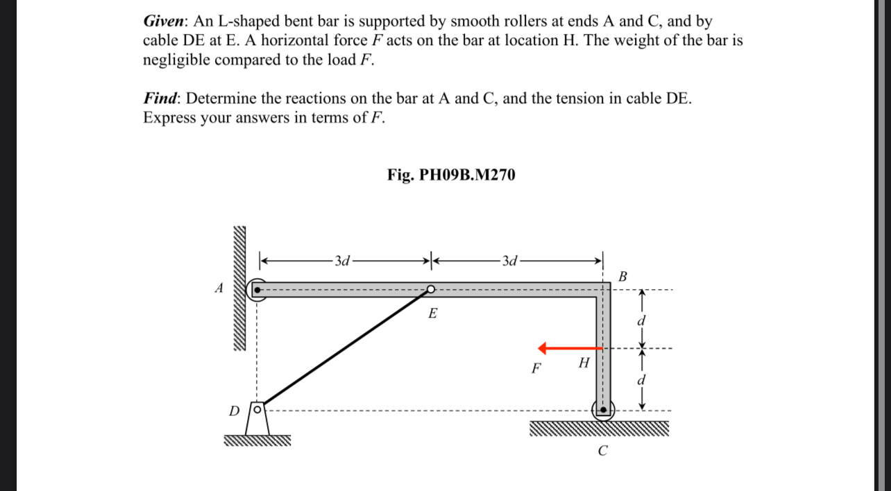 Solved Given: An L-shaped bent bar is supported by smooth | Chegg.com