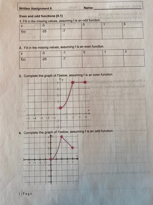 Solved Written Assignment 6 Name: Even and odd functions | Chegg.com