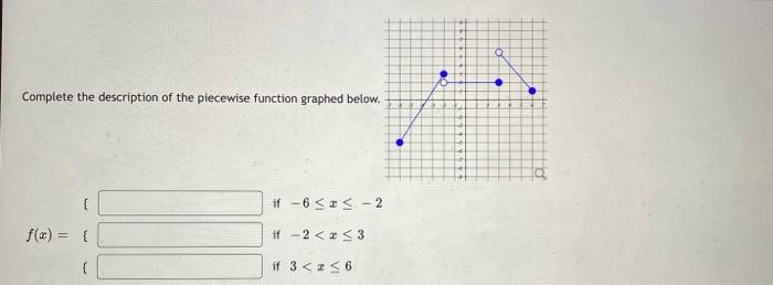 Solved Enlarged Graph [X]Complete the description of the | Chegg.com
