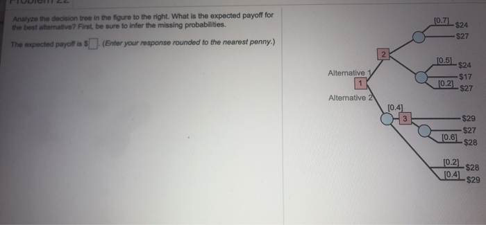 Solved Analyze the decision tree in the figure to the right. | Chegg.com